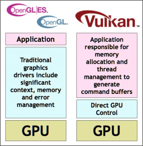 What Is VulkanRT? Does It a Virus? – Vulkan RunTime Libraries
