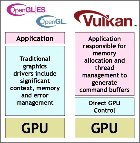 What Is VulkanRT? Does It a Virus? – Vulkan RunTime Libraries