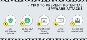 The 5 Most Famous Spyware Attacks – Gridinsoft Blog