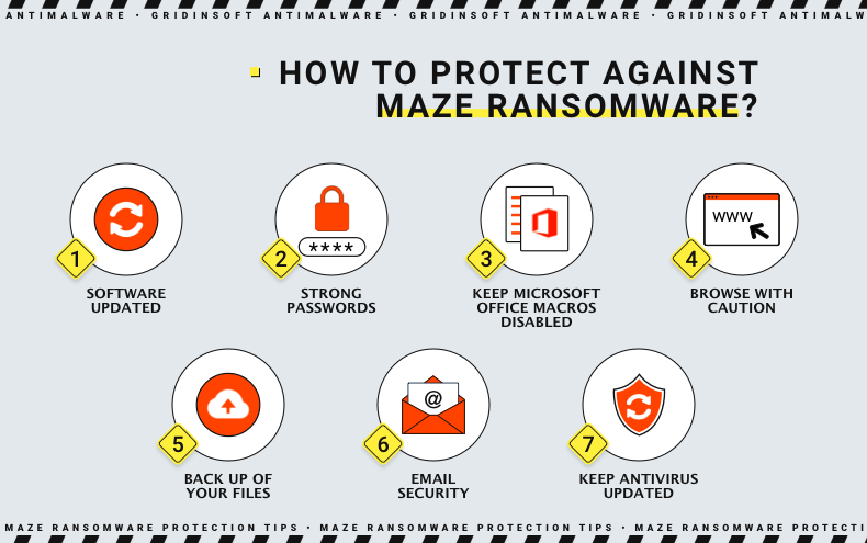 Maze Ransomware Attack: All You Need to Know – Gridinsoft Blog