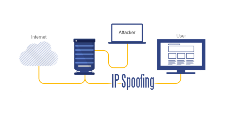 Ip Spoofing What Is Ip Spoofing Attack Gridinsoft Blogs 6919