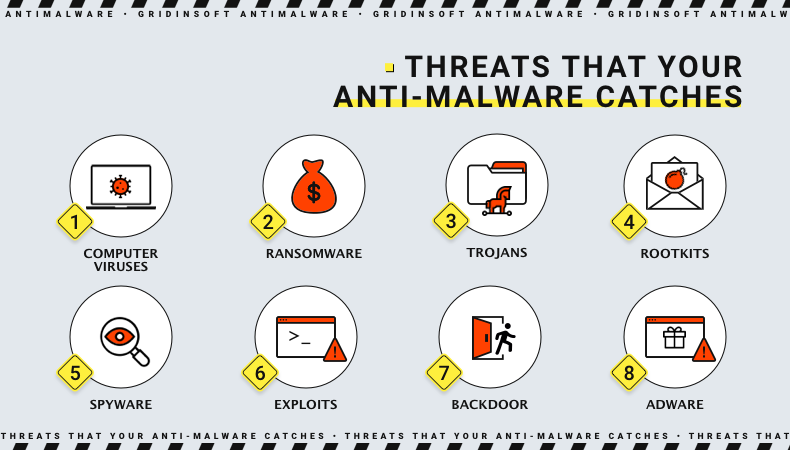 Top Threats That Anti-Malware Catches – Gridinsoft Blog