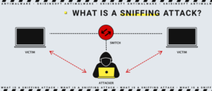 Sniffing and Spoofing: Difference, Meaning – Gridinsoft Blogs