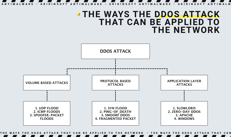 IP Stresser & DDoS Booter Definition & Uses – Gridinsoft Blog