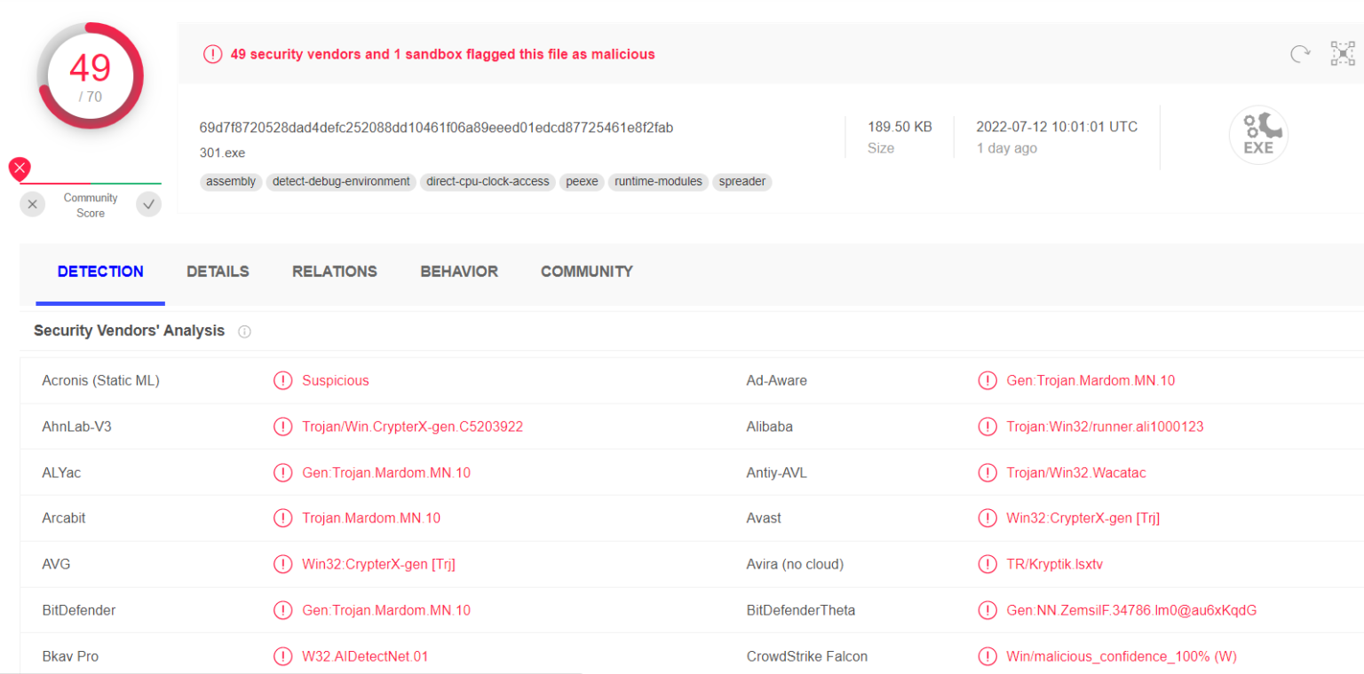 U2K Ransomware Strikes, Thousands Of Victims – Gridinsoft Blogs