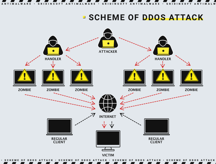 How DDoS Can Badly Hurt Your Business - Gridinsoft Blogs