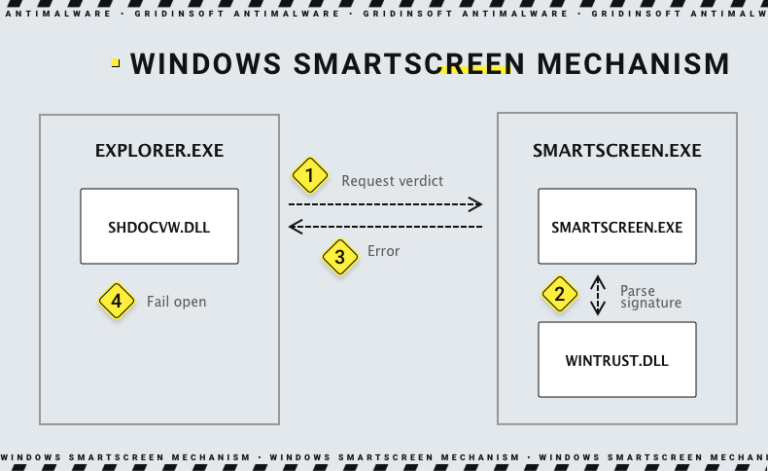 New Microsoft SmartScreen Bypass Technique Causes Concerns