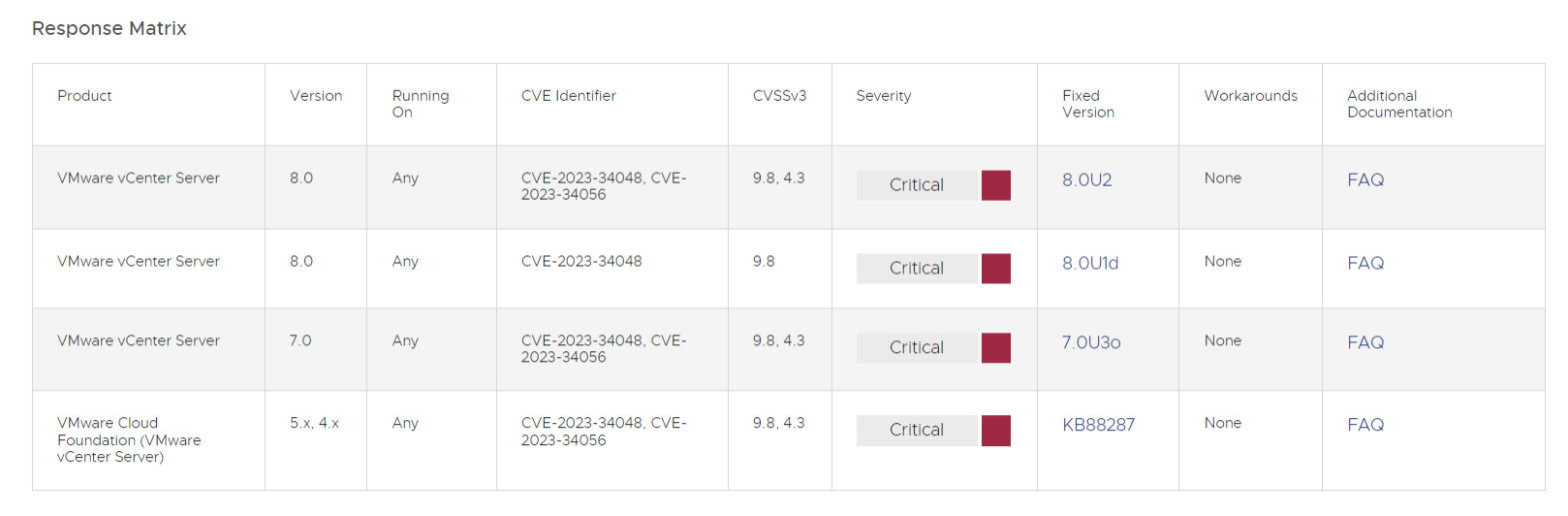 VMware Releases Patch for Critical vCenter Server RCE Vulnerability – Gridinsoft Blog