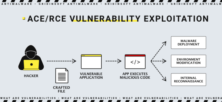Fortinet RCE Vulnerability Affects FortiClient EMS Servers – Gridinsoft Blog