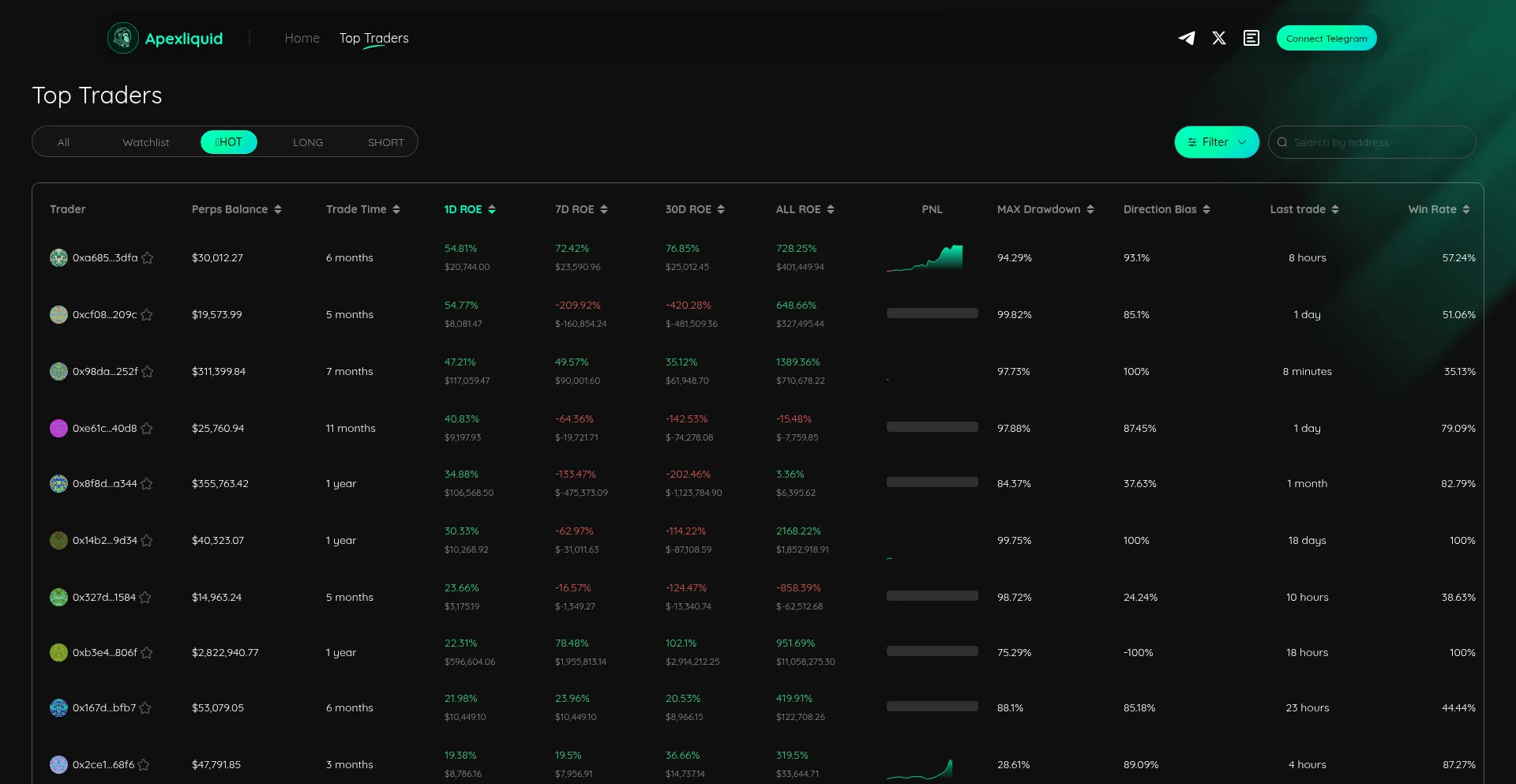 Apexliquid.bot Reviews | Scam, Legit or Safe Check