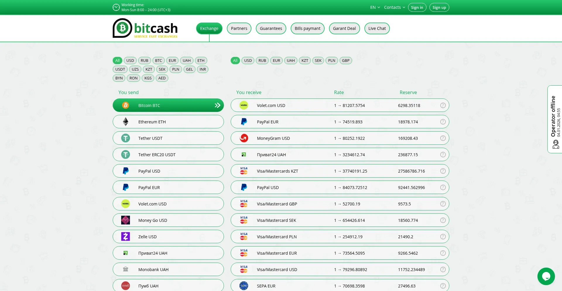 Bitcash.cc Review: Phishing, Trust Score 10/100