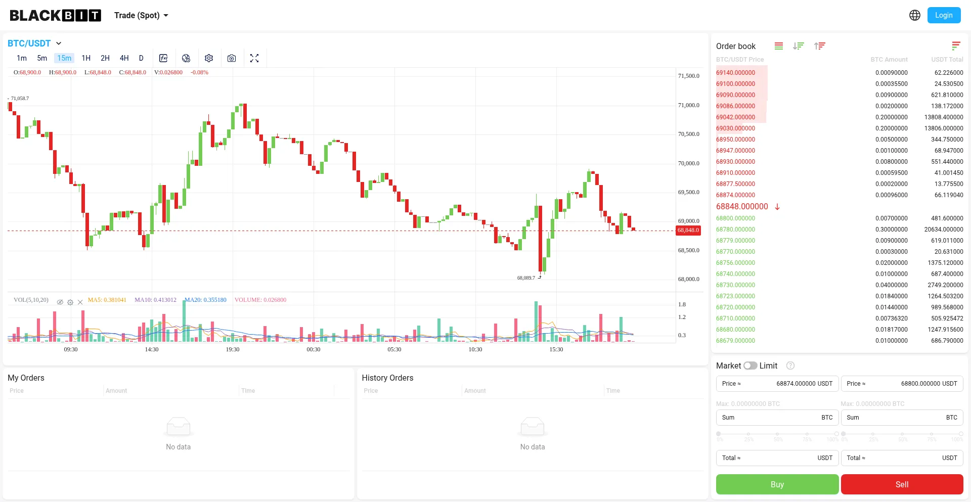 Blackbit.exchange Cryptocurrency Review (74/100 Trust Score)