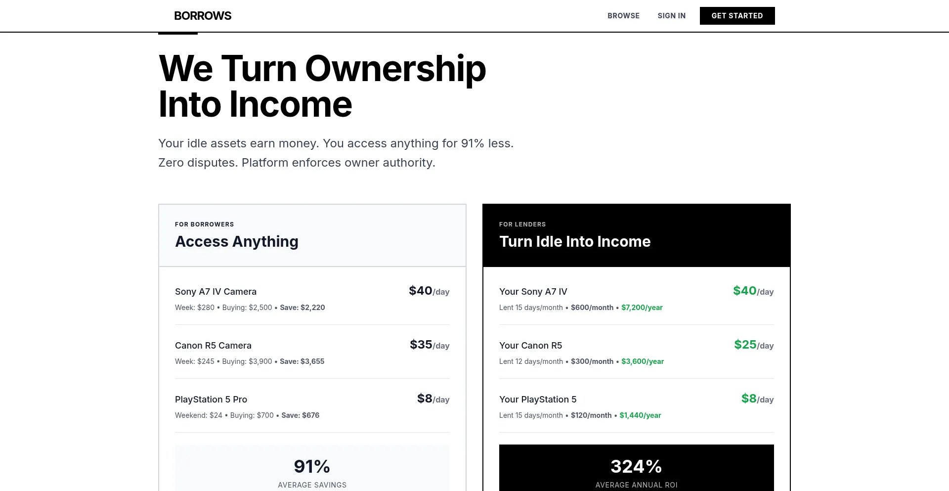 Borrows.io Reviews | Scam, Legit or Safe Check