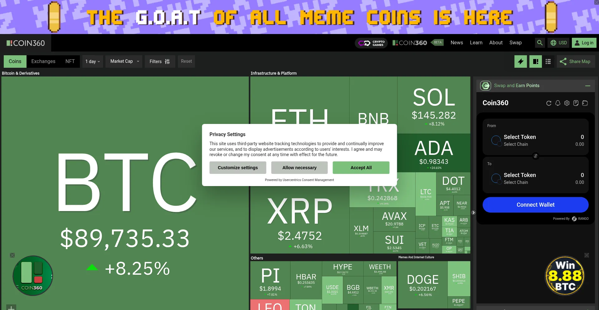 Coin360.com Cryptocurrency Review (78/100 Trust Score)