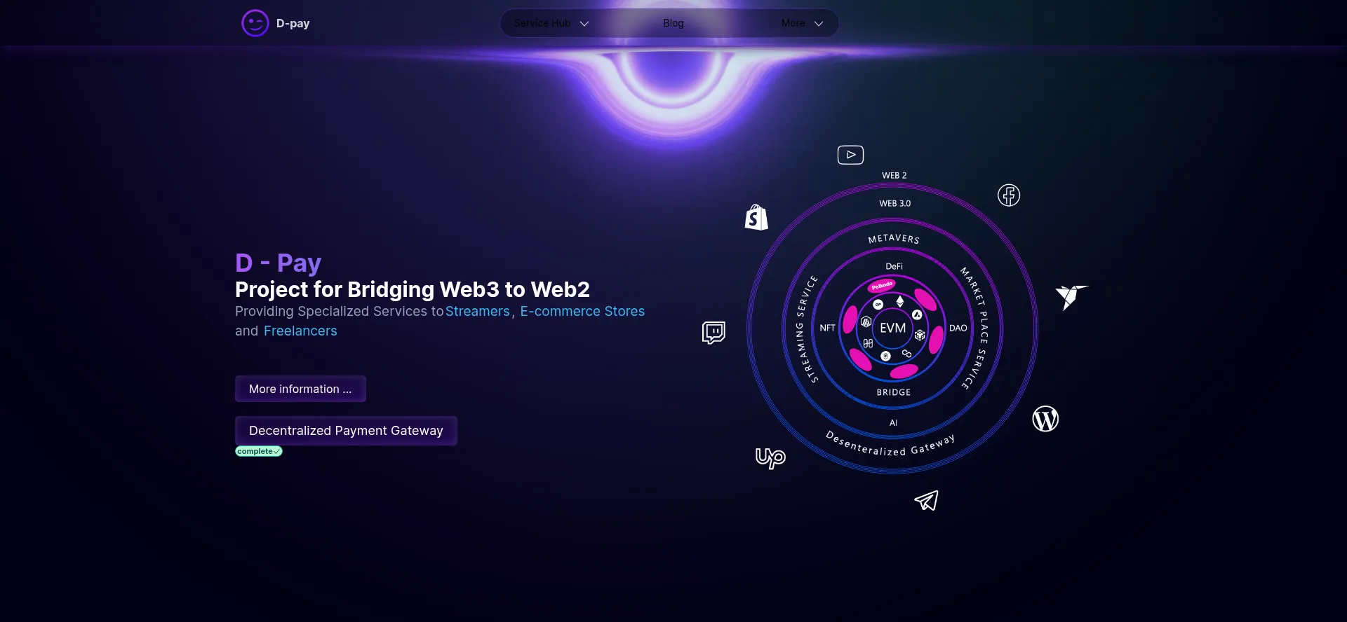 D-pay.io Reviews | Check if site is scam or legit