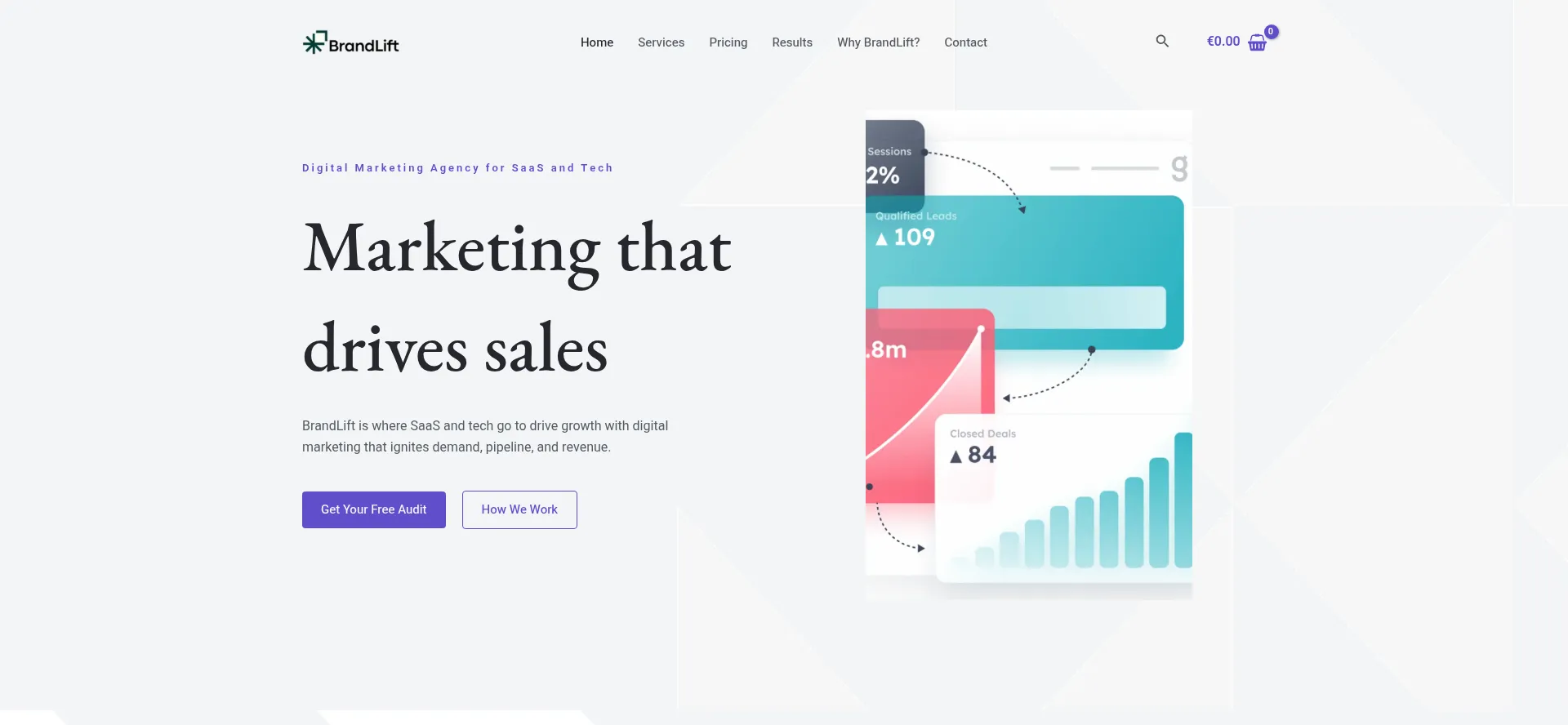 Gobrandlift.com Reviews | Check if site is scam or legit