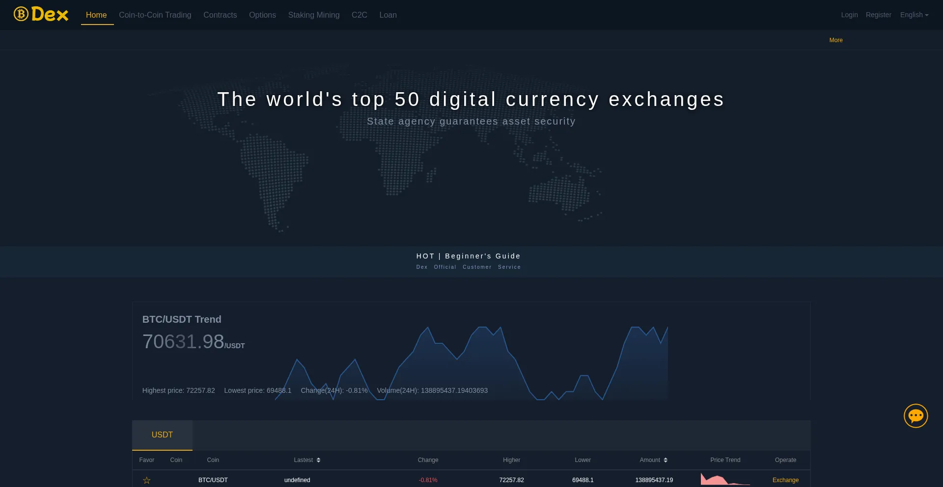 Pc.dex-coincheckco-jp.com Reviews | Scam, Legit or Safe Check