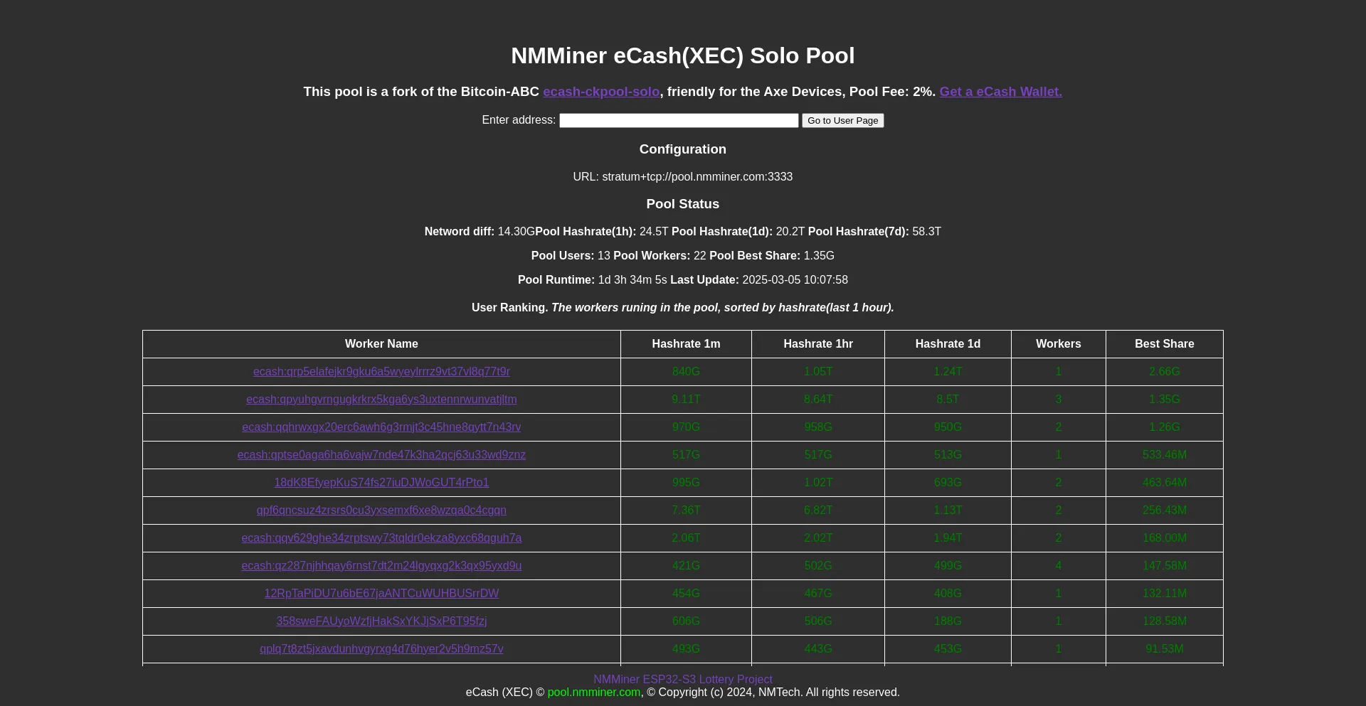 Pool.nmminer.com Scam Casino or Trusted Gambling?