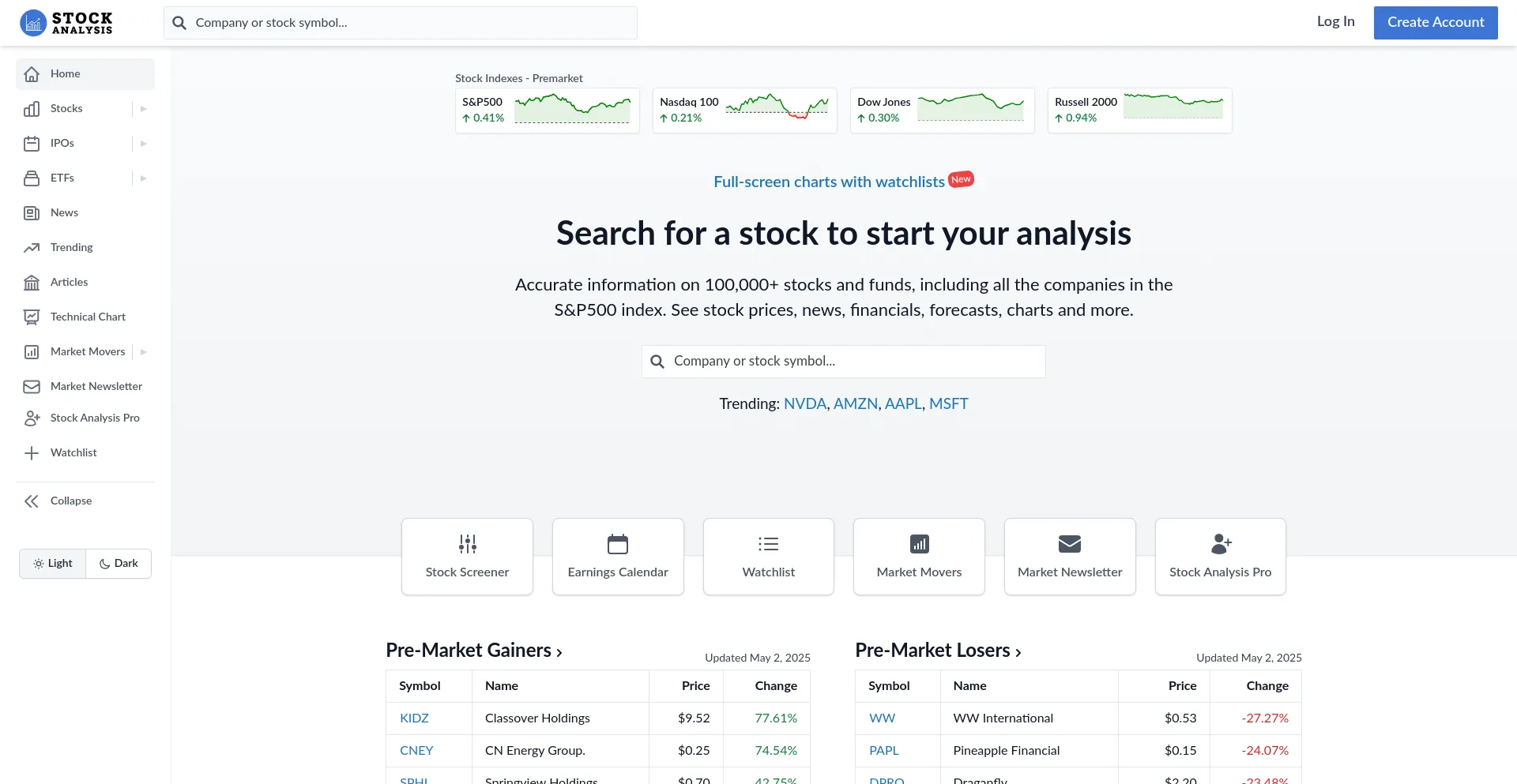 Stockanalysis.com Reviews | Scam, Legit or Safe Check