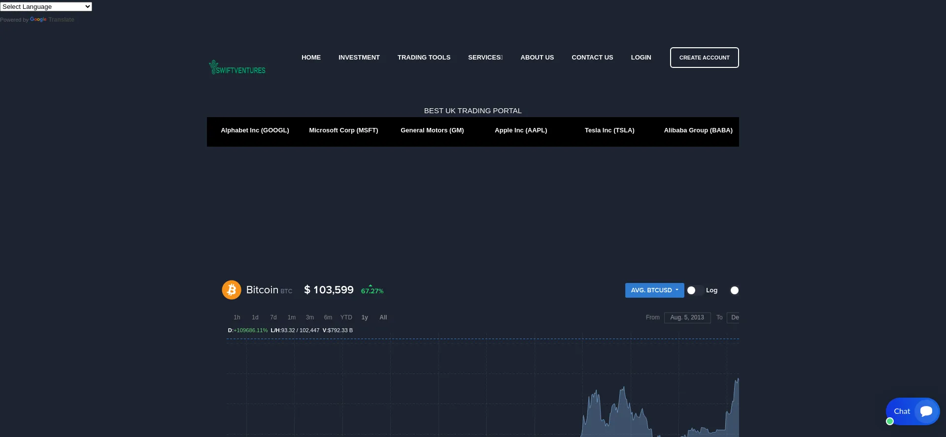 Swift-ventures.org Review: Suspicious Website. Low trust score: 39%