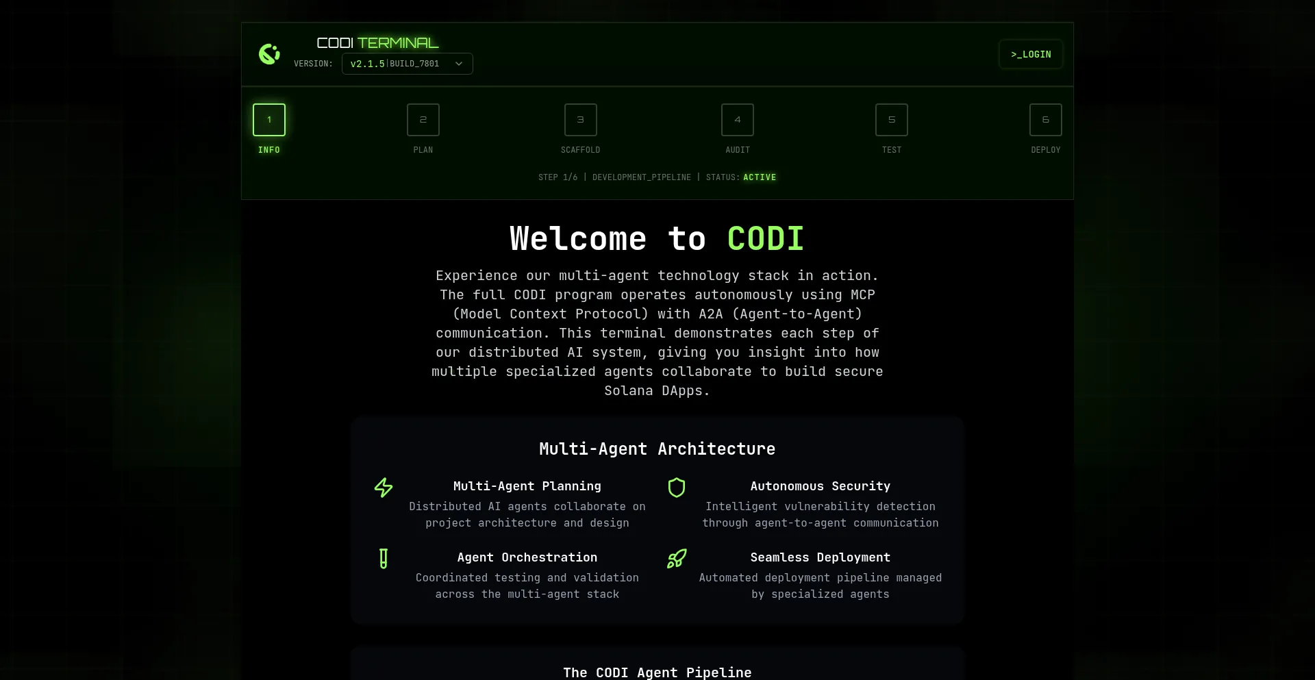Terminal.codi.fun Reviews | Scam, Legit or Safe Check