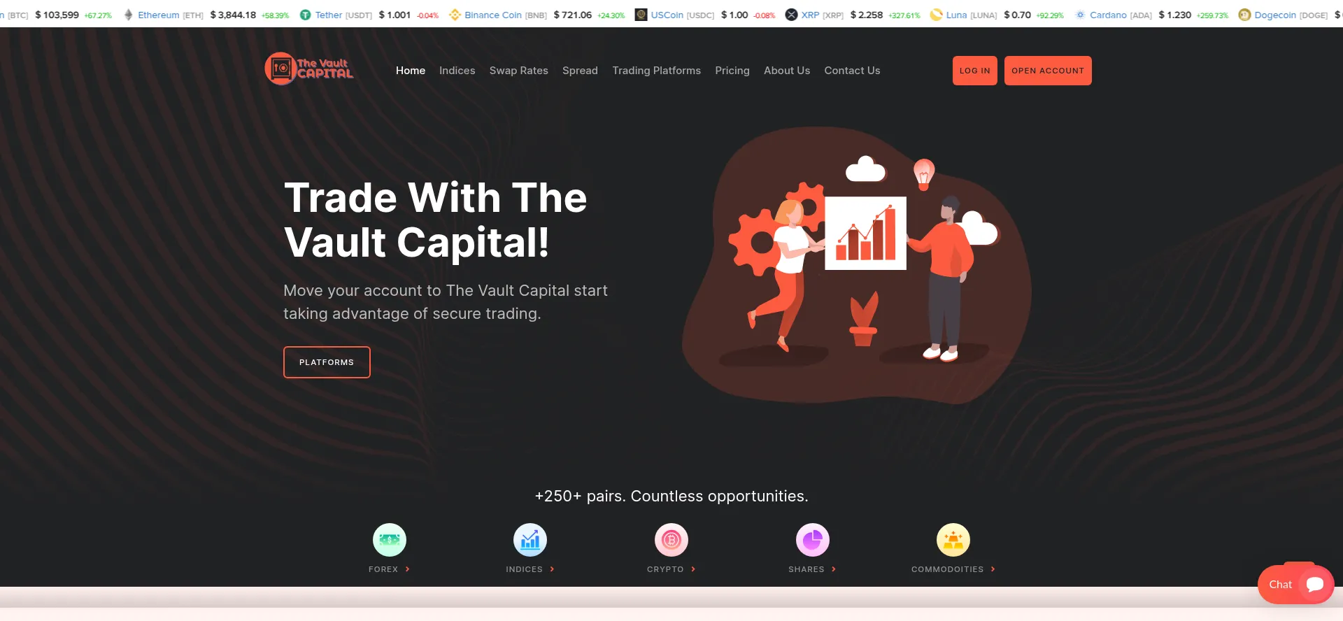 Thevaultcapital.org Reviews: Check Scam or Safe? Very Low Trust 19/100